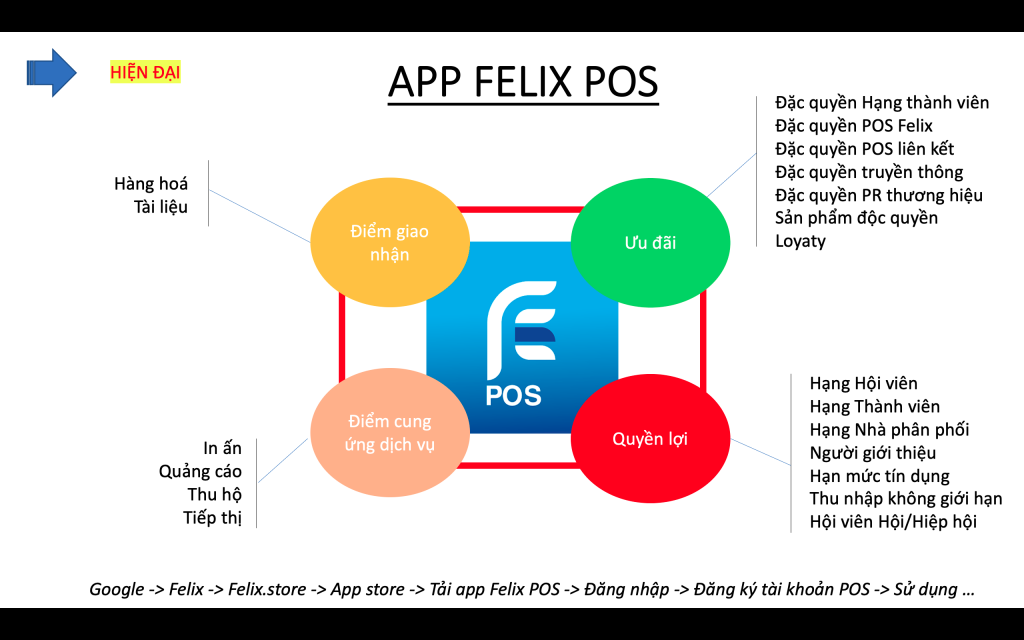 Super App: Top 9 “Siêu ứng dụng” hàng đầu Châu Á – Công ty Cổ phần Giải ...